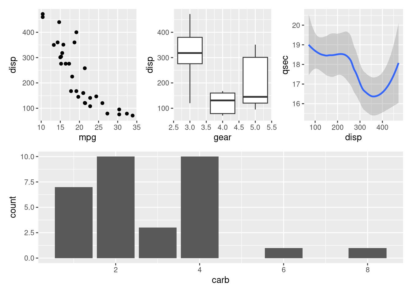 Module 14 Data Visualization Using Ggplot Tools For Analytics Tfa