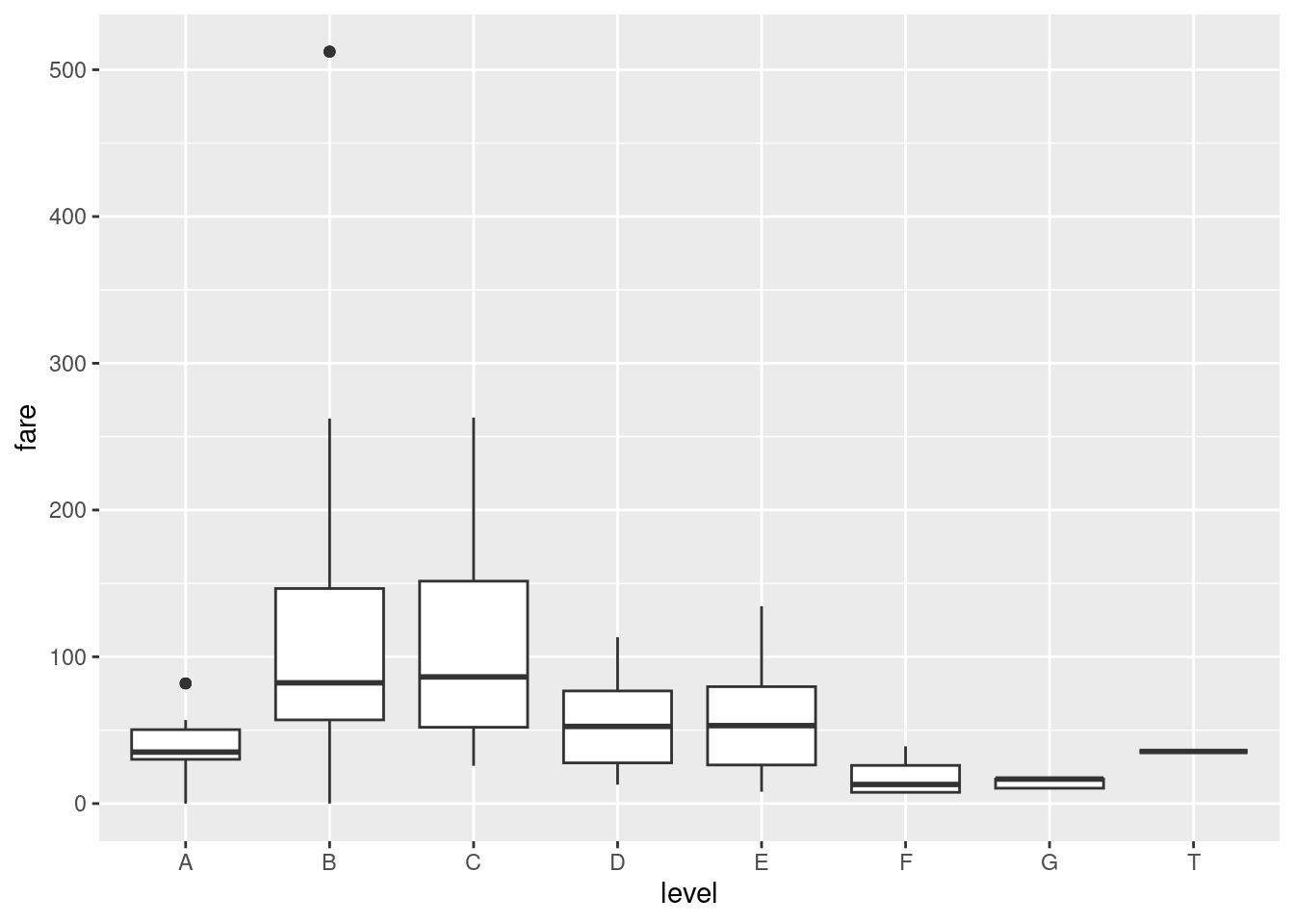 Module 14 Data Visualization Using Ggplot Tools For Analytics Tfa